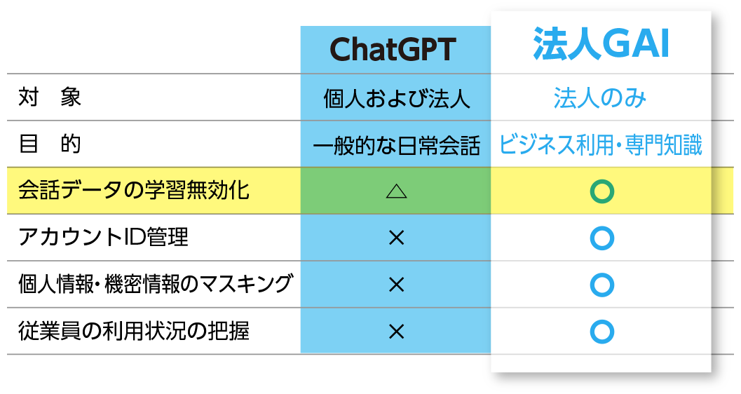 ChatGPTの法人利用でビジネス成長を加速！
